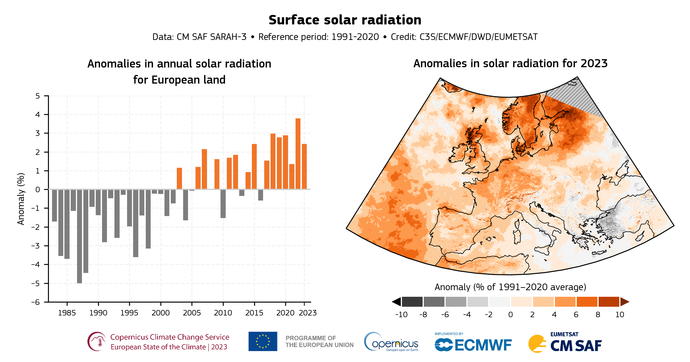 European State of the Climate 2023 | EUMETSAT
